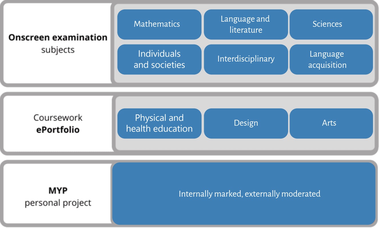 Best IB Schools In Bangalore - Harvest International